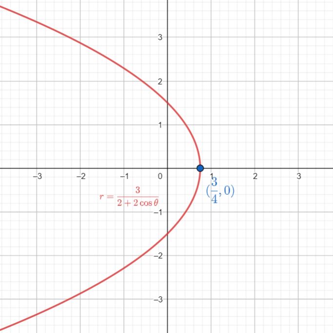 Find the eccentricity, and classify the conic. Sketch the gr | Quizlet