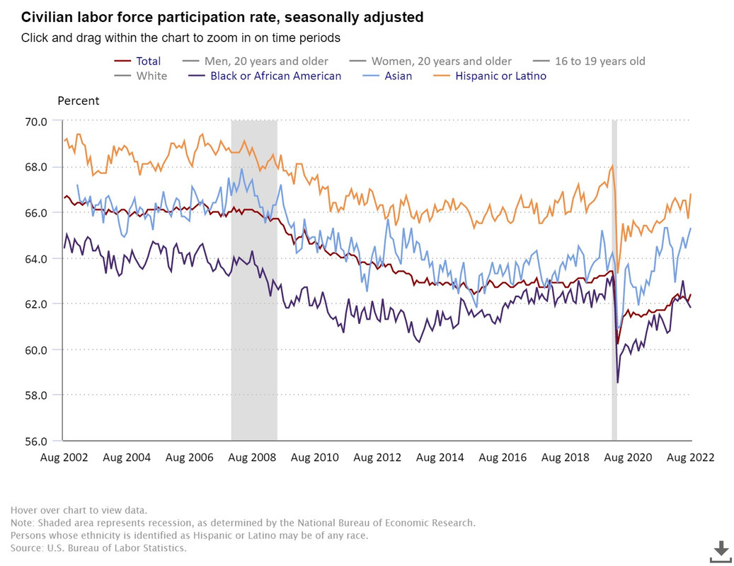 civilian labor force par — Postimages