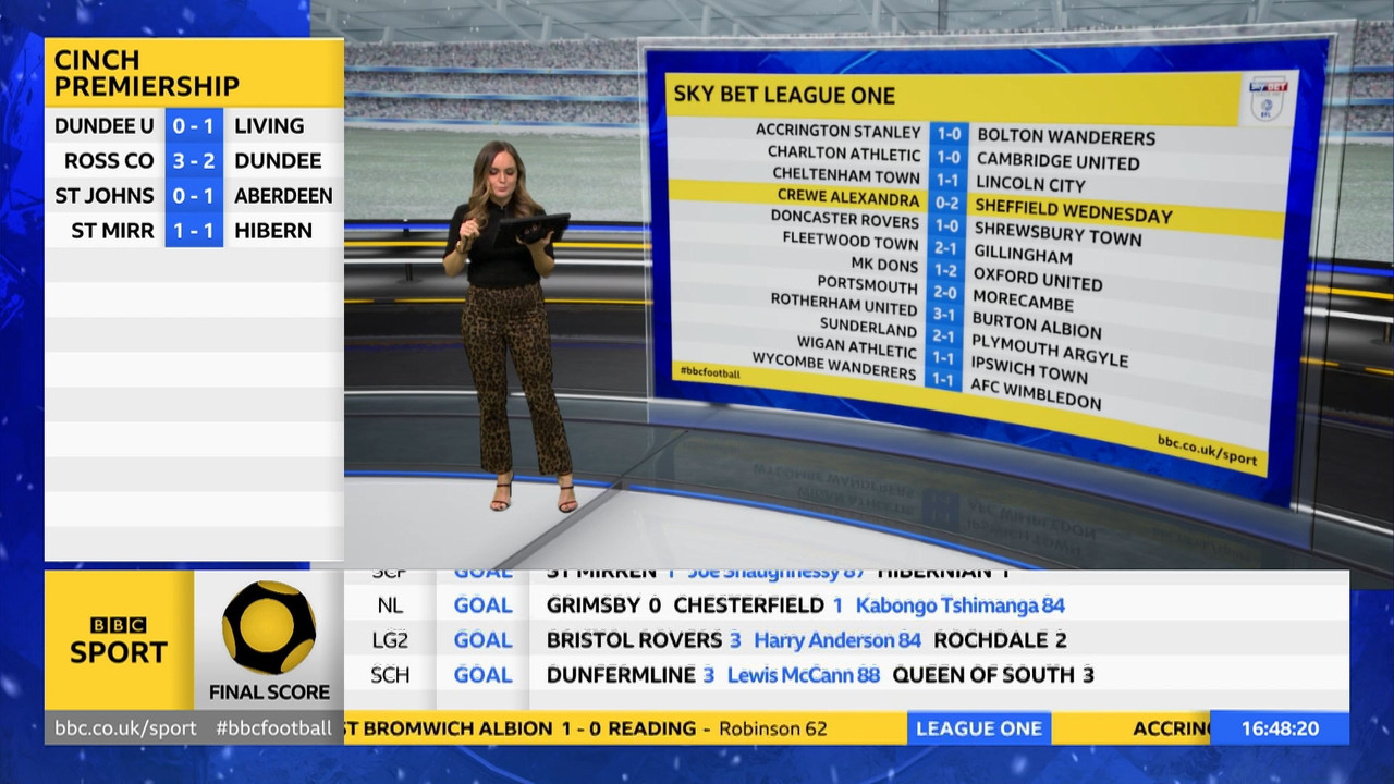 Final Score 20211211 16001715 ts snapshot 00 48 43 752 — Postimages