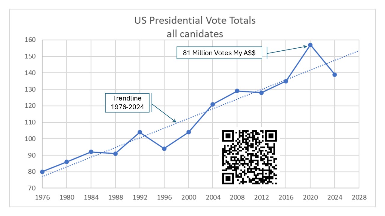 Electionmyass — Postimages