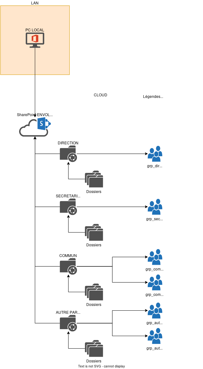 Schéma partage fichier drawio — Postimages