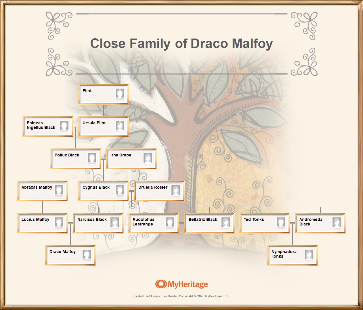 Close Family of Draco Malfoy — Postimages