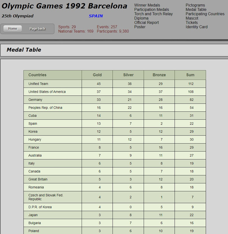 1992 olympic game medal table — Postimages