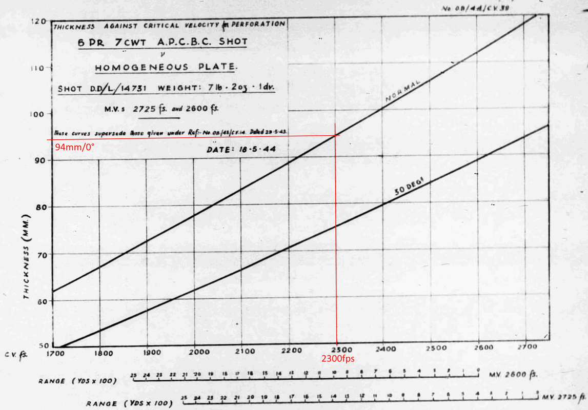 Cast vs Rolled homogeneous armour equivalency | WW2Talk