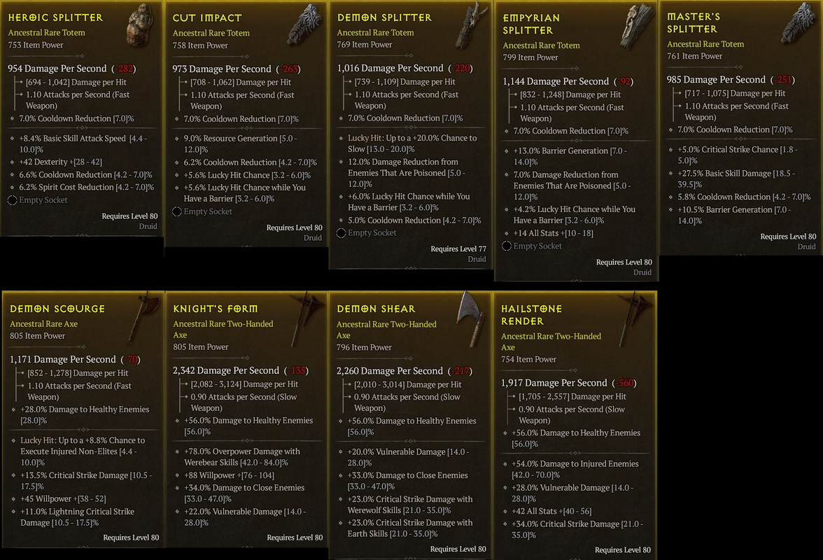 Druid Shop - Totems - Helm - Pants - +2 Env Ammy - Topic - d2jsp