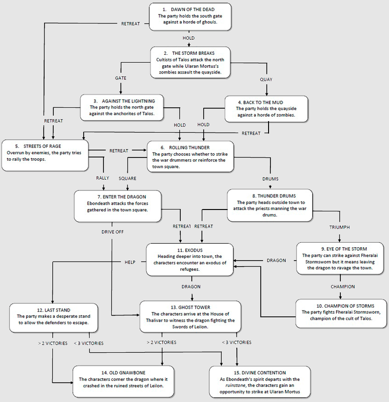 chart — Postimages