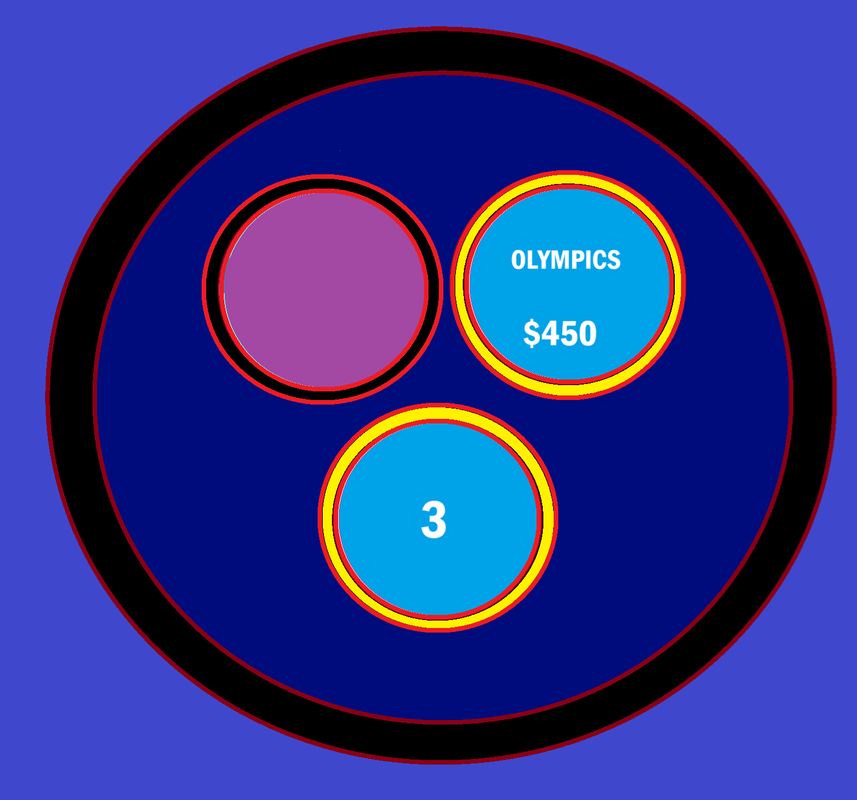Bullseye Category Board — Postimages