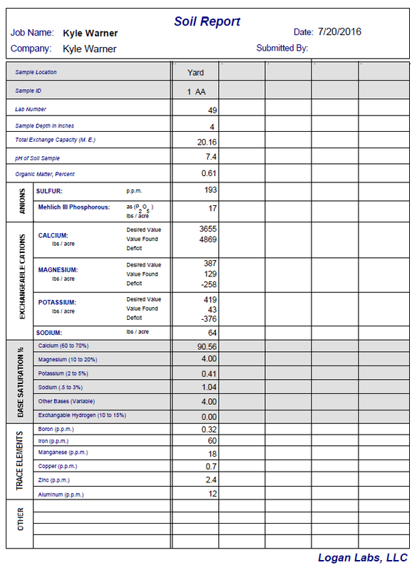 Soil Sample — Postimages