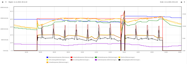 Regelung Weishaupt Biblock - HaustechnikDialog