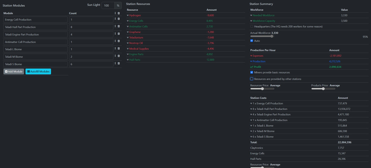 Partridge stage 2 overview — Postimages