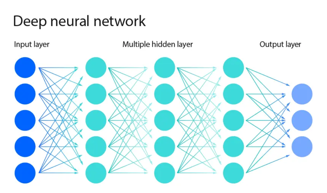 Understanding AI Models: A Beginner’s Guide