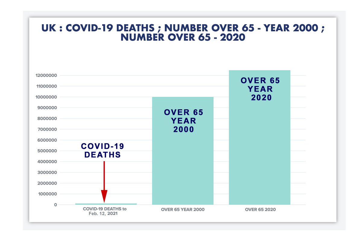 UK COVD vd OVRR 65 2000 and 2020 — Postimages
