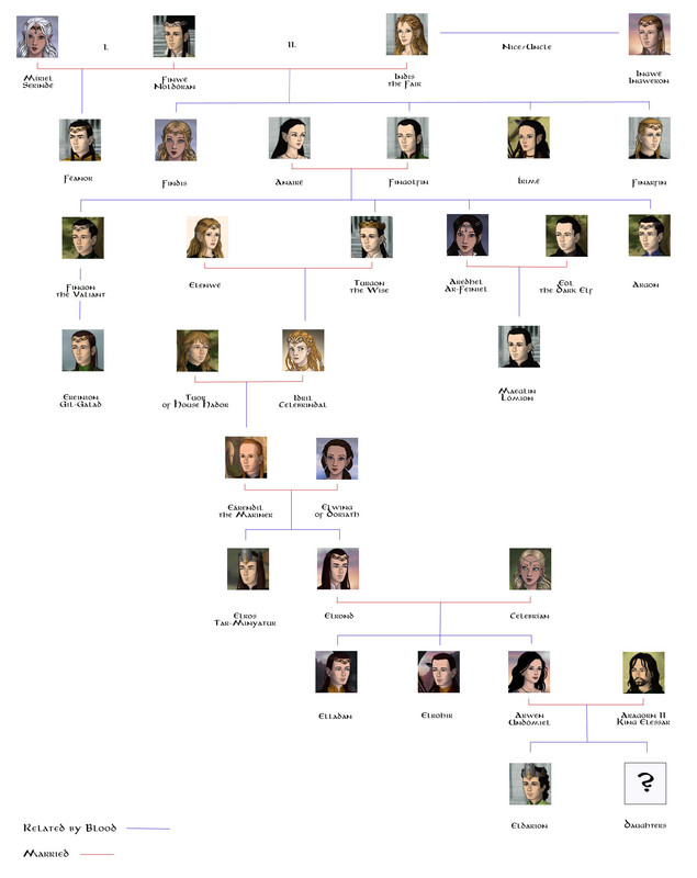 The House of Finwë - Chapter 3 - Aylatha - The Lord of the Rings - J. R ...