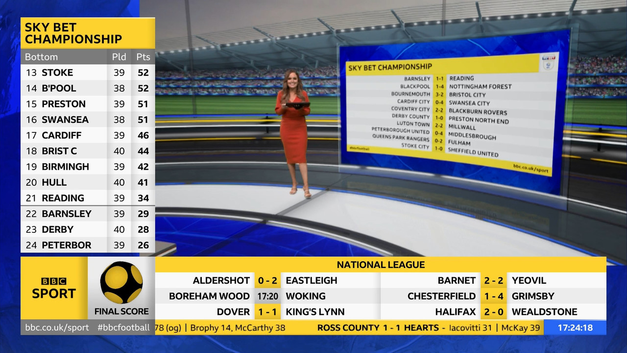 Final Score 20220402 16001730 ts snapshot 01 25 02 504 — Postimages