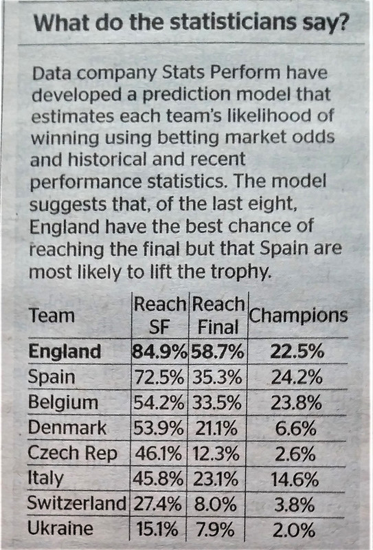 Quarter Final stats a — Postimages