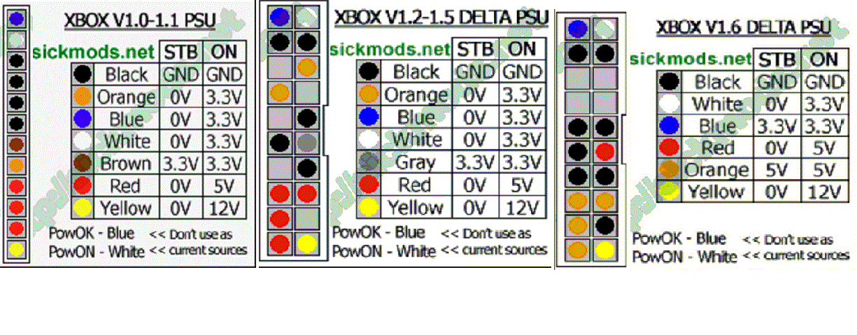 Pt2 Looking deeper into an Xbox with some sort of power failure ...