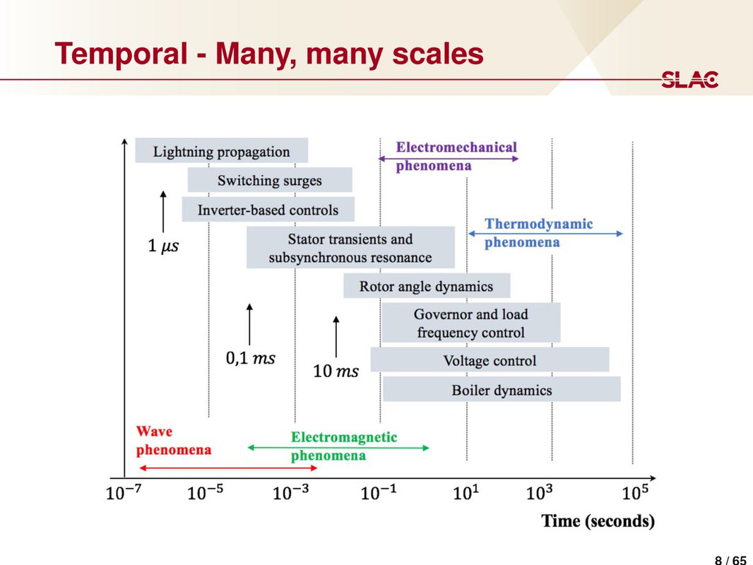 ESE Seminar - Alex Stankovic: Vistas and Cross-roads in Electric Energy ...