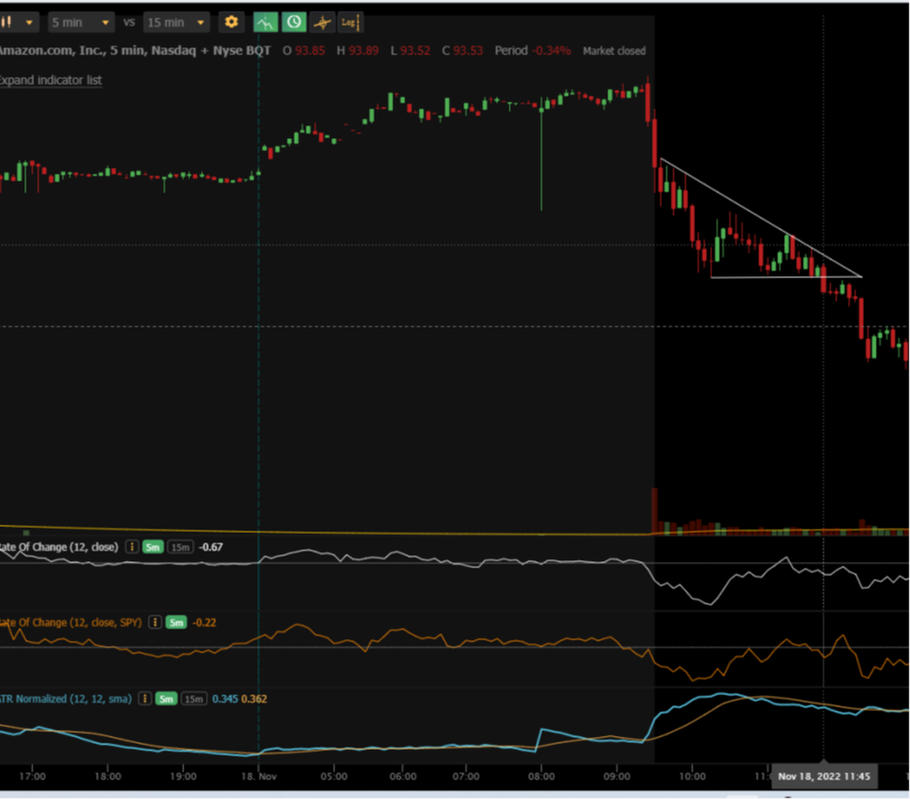 Comments on A New Measure of Relative Strength Using ATR – the Power Index Indicator : r ...