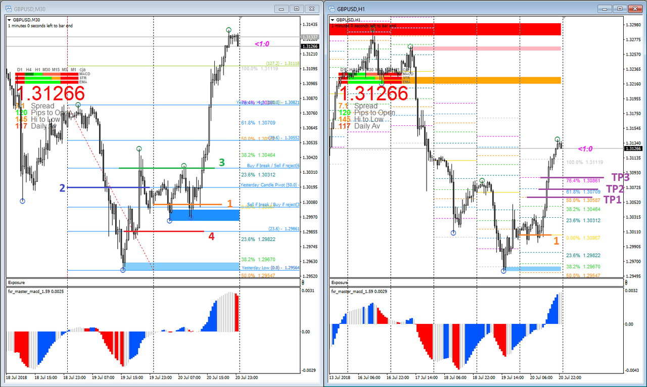 GU Tutoriall — Postimages