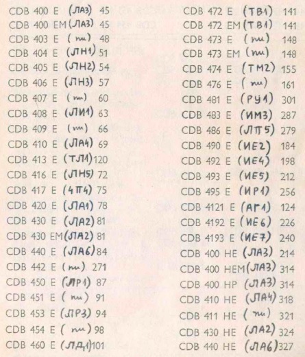 Echivalente circuite integrate logice romanesti vechi vs noi ...