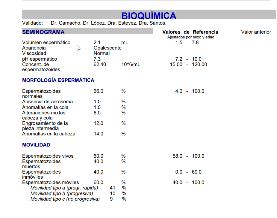 Duda seminograma/espermiograma +Serio - Forocoches