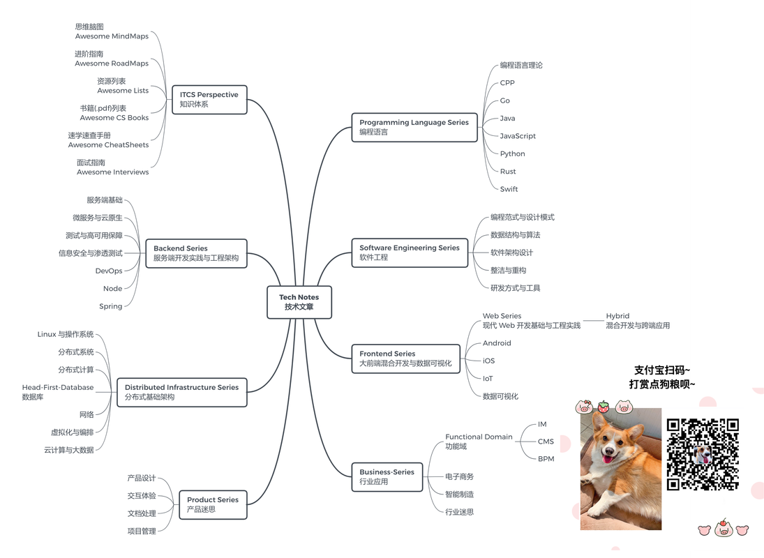 Github Codedomeawesome Roadmaps Awesome Roadmaps For Coder Programming Language Software