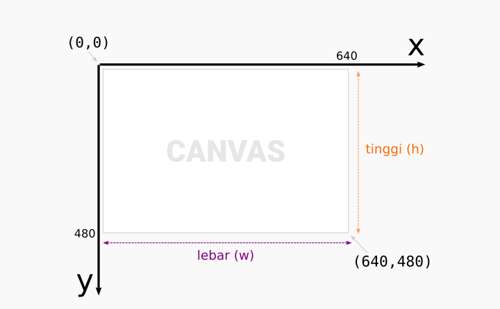 Mengenal HTML5 Canvas bagian 1 - REP - Universitas Raharja