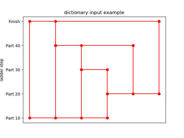 GitHub - haraldujc/pyladder: A python library for displaying ladder ...