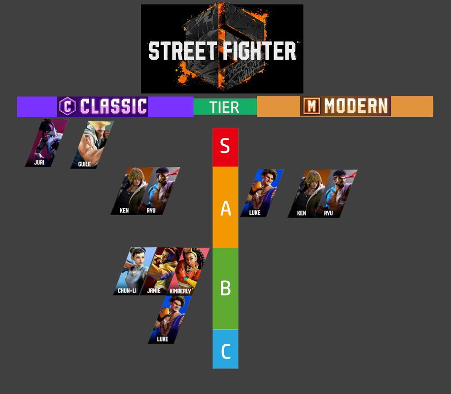 Do you think, character tier list should have two for different control ...