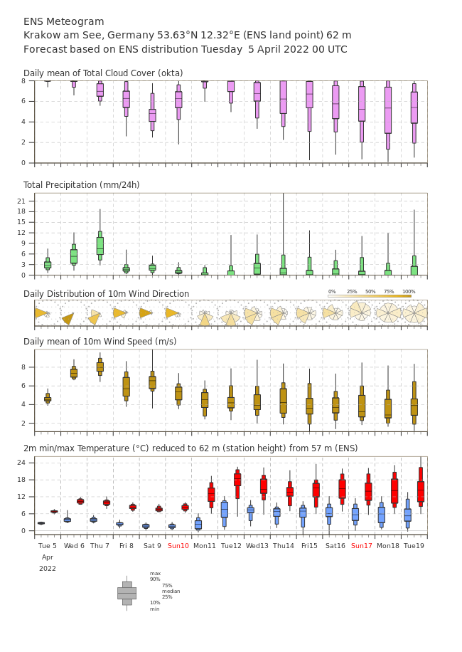 render gorax green 001 6fe5cac1a363ec1525f54343b6cc9fd8 d ODMq A ...