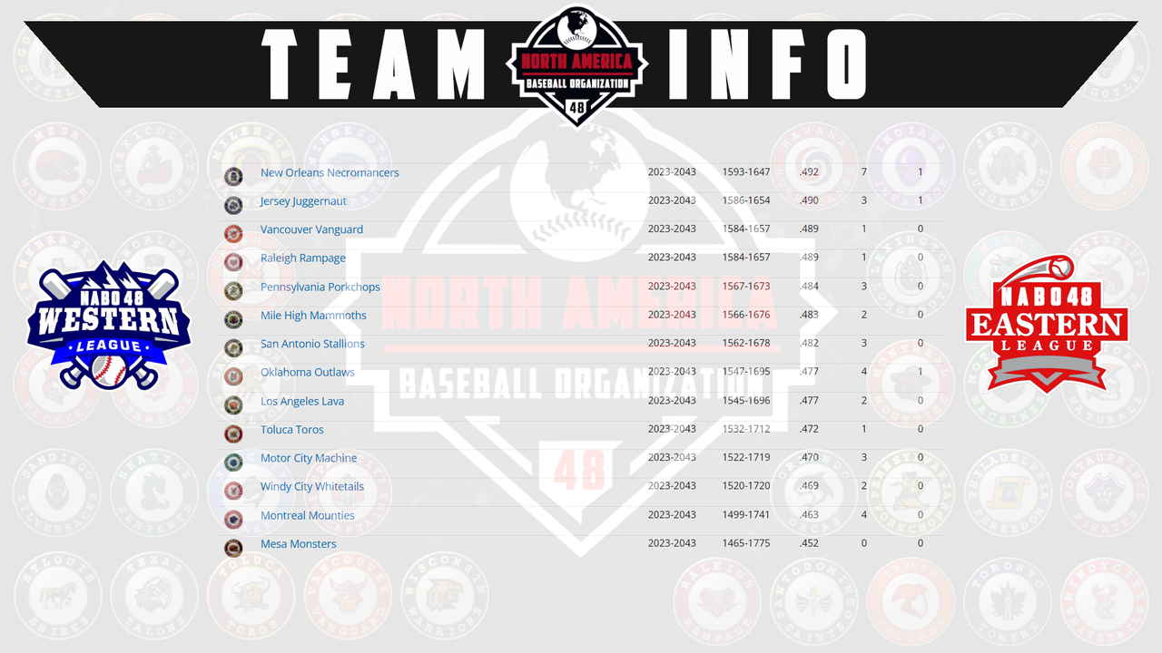 NABO TEAM INFO 3 — Postimages