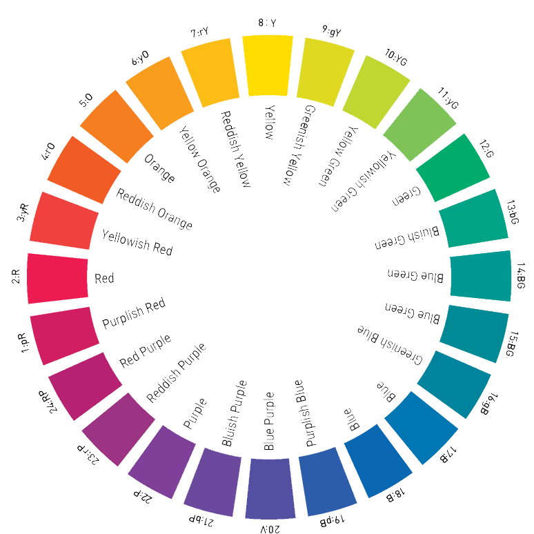 tikz pgf - How to use a variable in HSL model color definition, for a color wheel, with xcolor ...