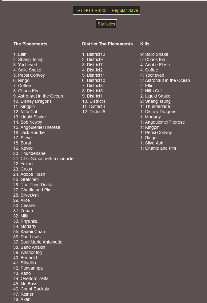 32 Statistics — Postimages