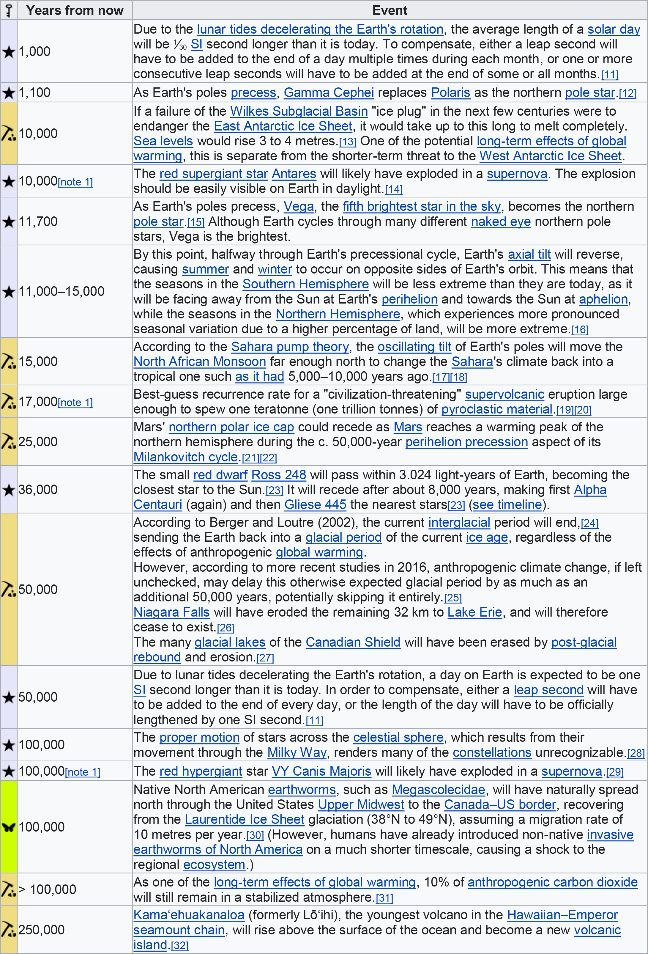 List 1 — Postimages