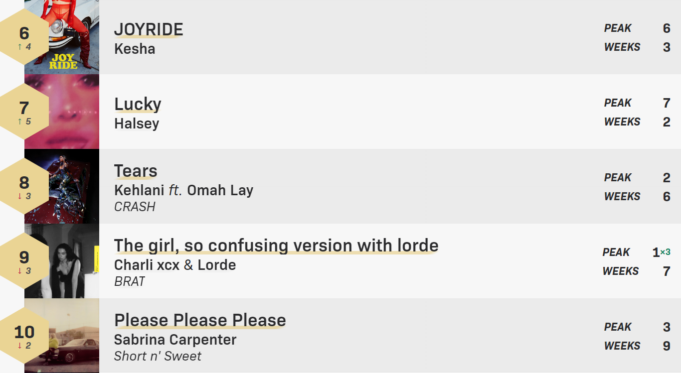 K.D.S. Top 25 Countdown || Kissing my Swedish boy over FaceTime - Page ...