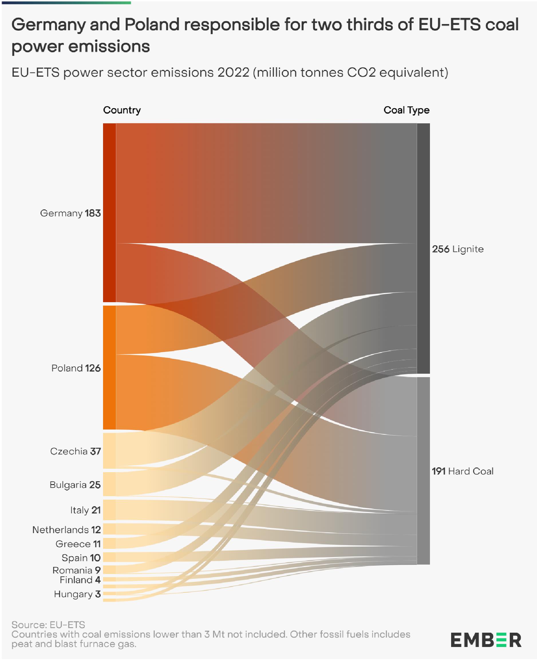 Repeat Offenders EU ETS 2022 report 2 — Postimages
