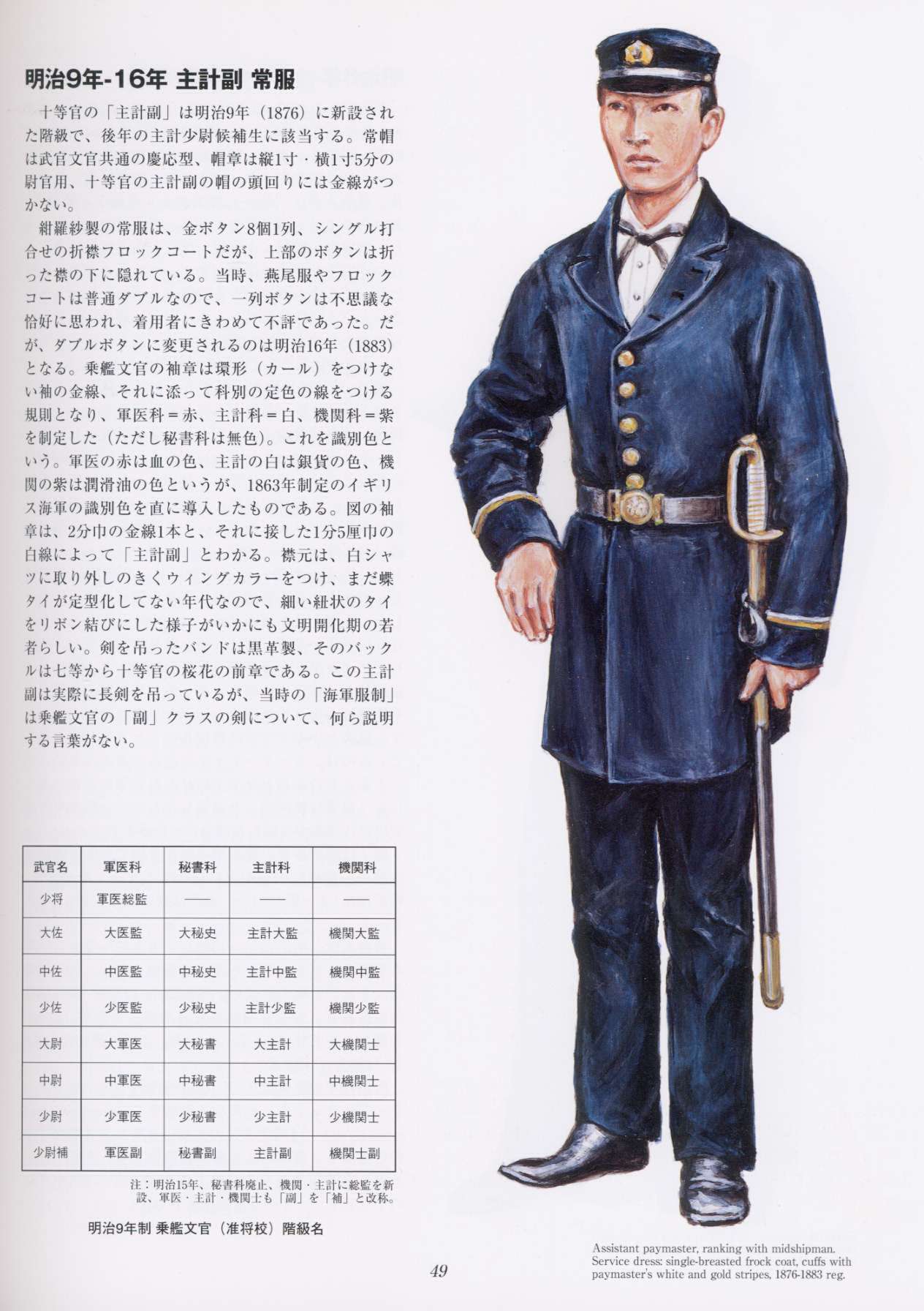 Uniforms of Japanese Navy 1867 1945 ???????? 049 — Postimages
