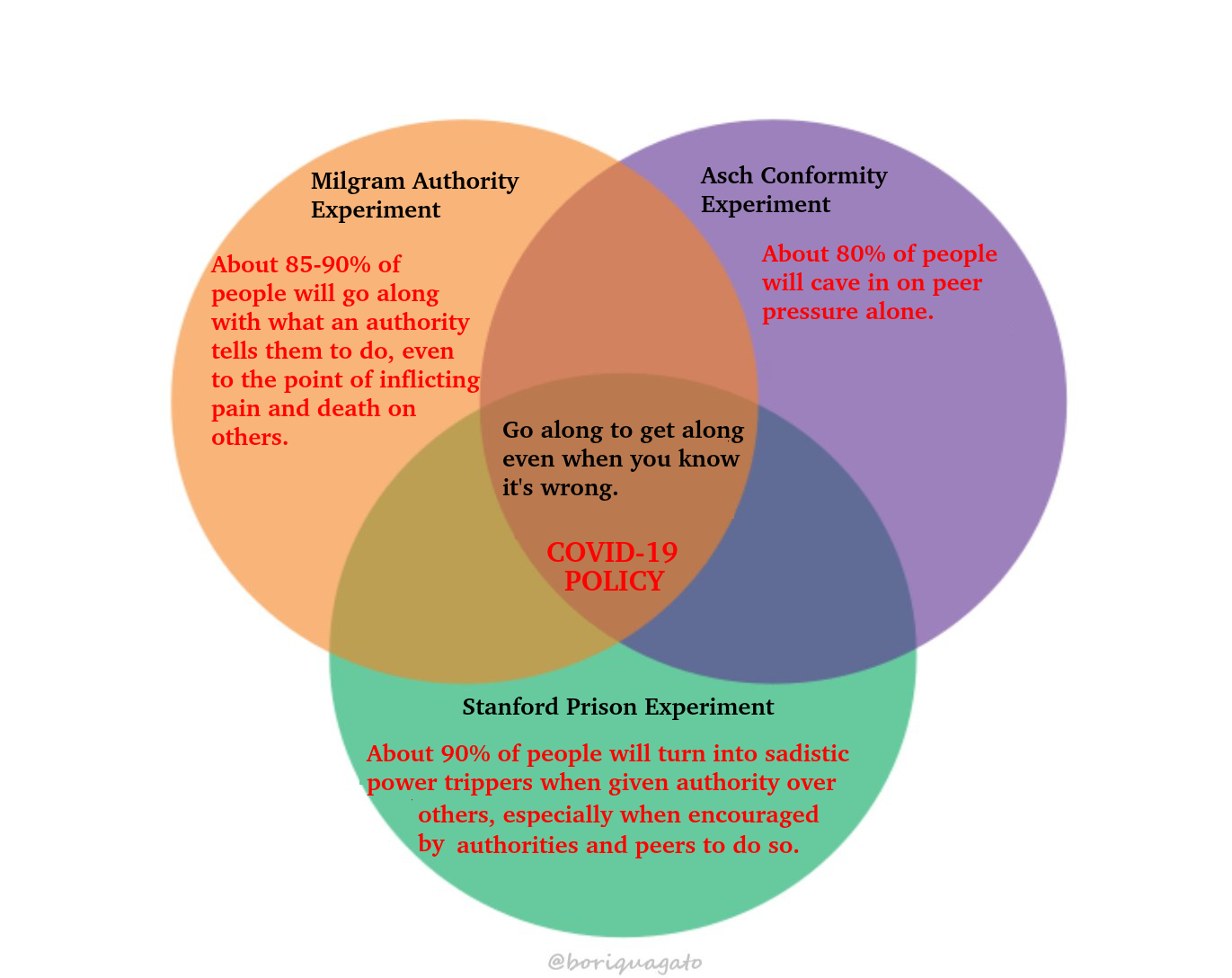 VENN 3 Asch Milgram Stanford Full — Postimages