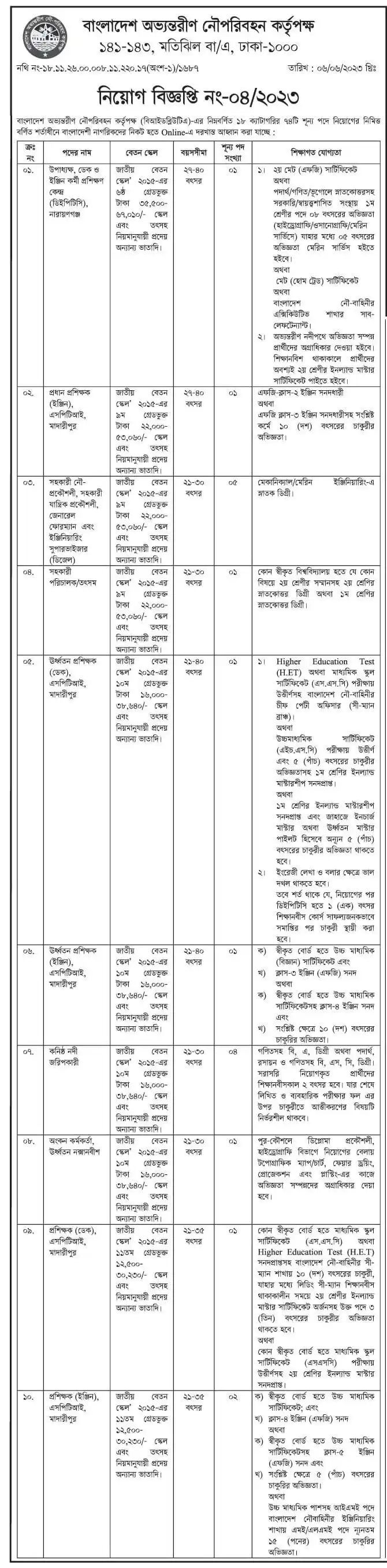 BIWTA job circular 2024 www.biwta.gov.bd | BD Govt Job