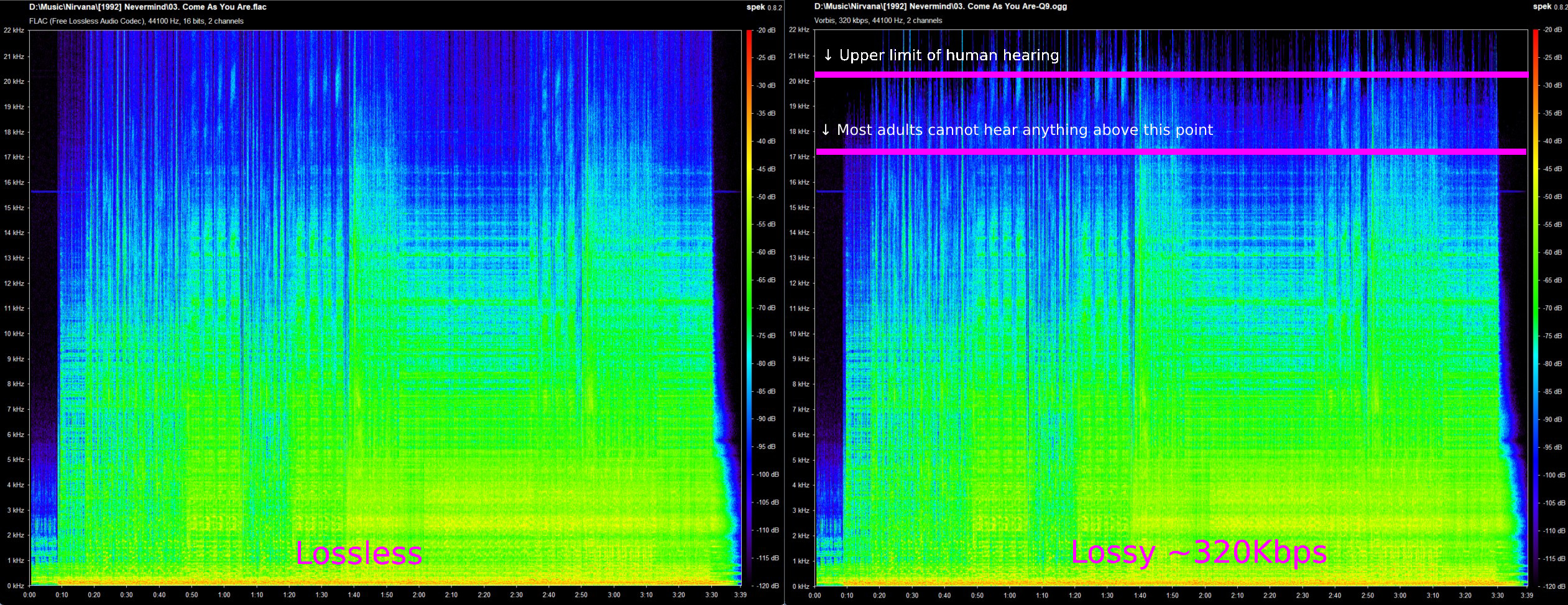 Dispelling a few myths about lossless "Hi-Fi" streaming; Do we actually ...