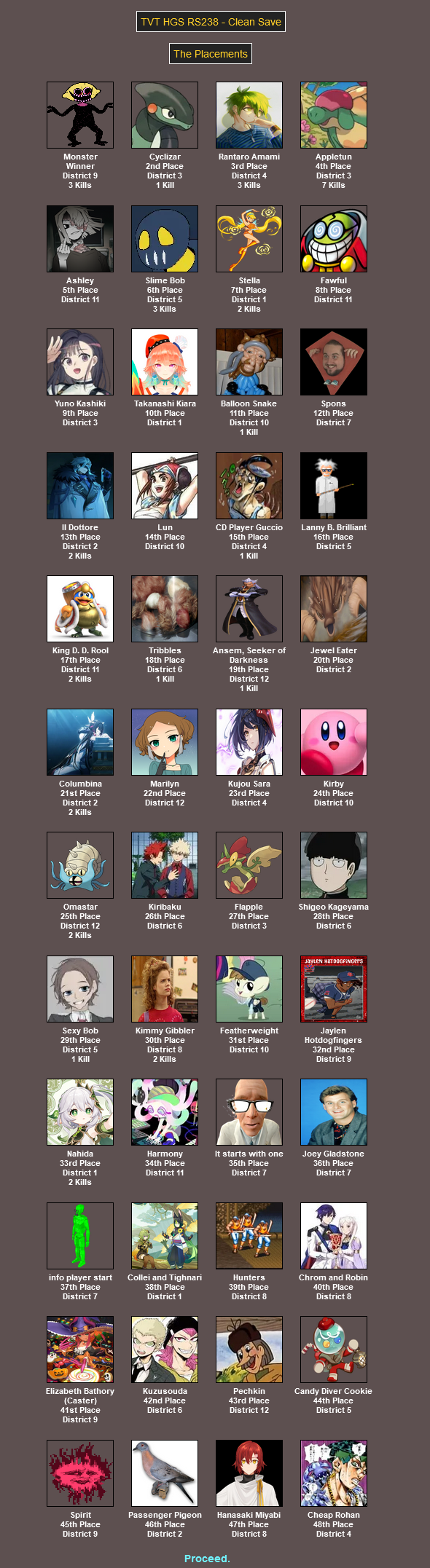 Hunger Games Simulation: Beyond the Possibilities - TV Tropes Forum