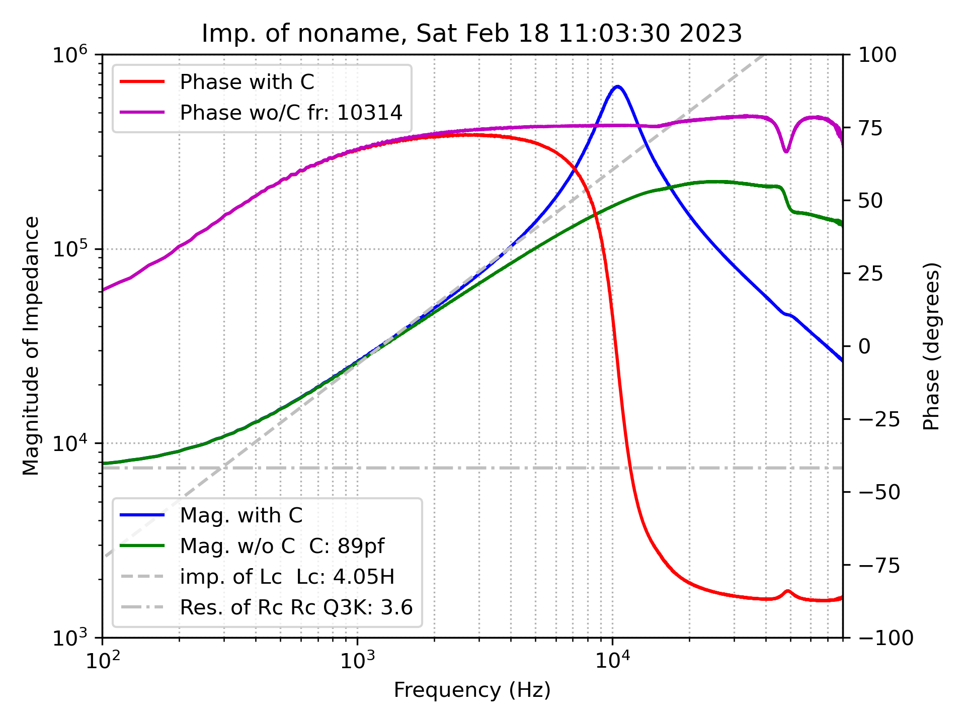 ZMag And Phase — Postimages