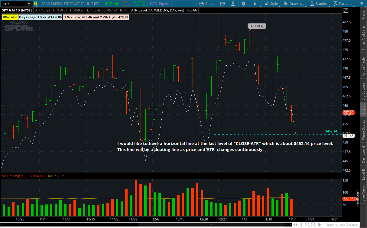 How To Plot A Horizontal Line At The Atr Level Usethinkscript Community