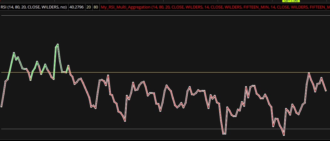 Multiple Time Frame Mtf Rsi Indicator For Thinkorswim Usethinkscript Community