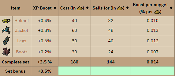 Buy Prospector Kit Set [OSRS Service] - Prospector Kit Set [OSRS ...