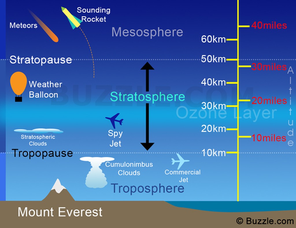 SkyMesh satellite discussion thread (page 9) - SkyMesh - Other ISPs