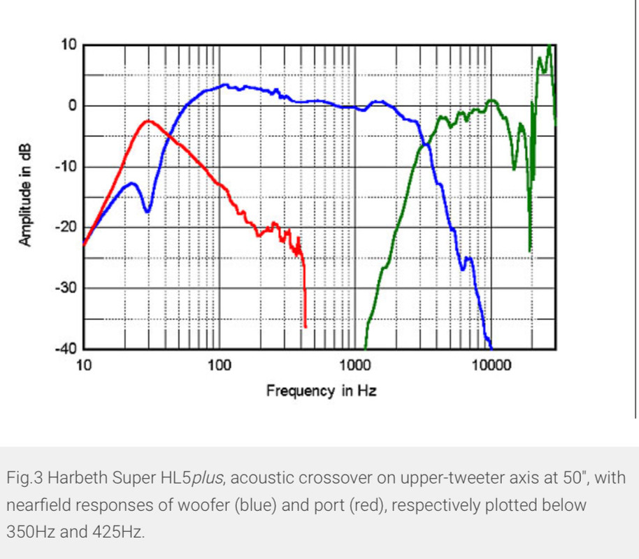 Reasons Why Subwoofer Integration Succeeds.... | Page 2 | Steve Hoffman ...