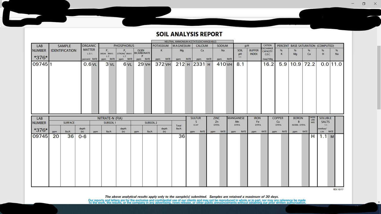 Soil Results what would u do? | Lawn Care Forum