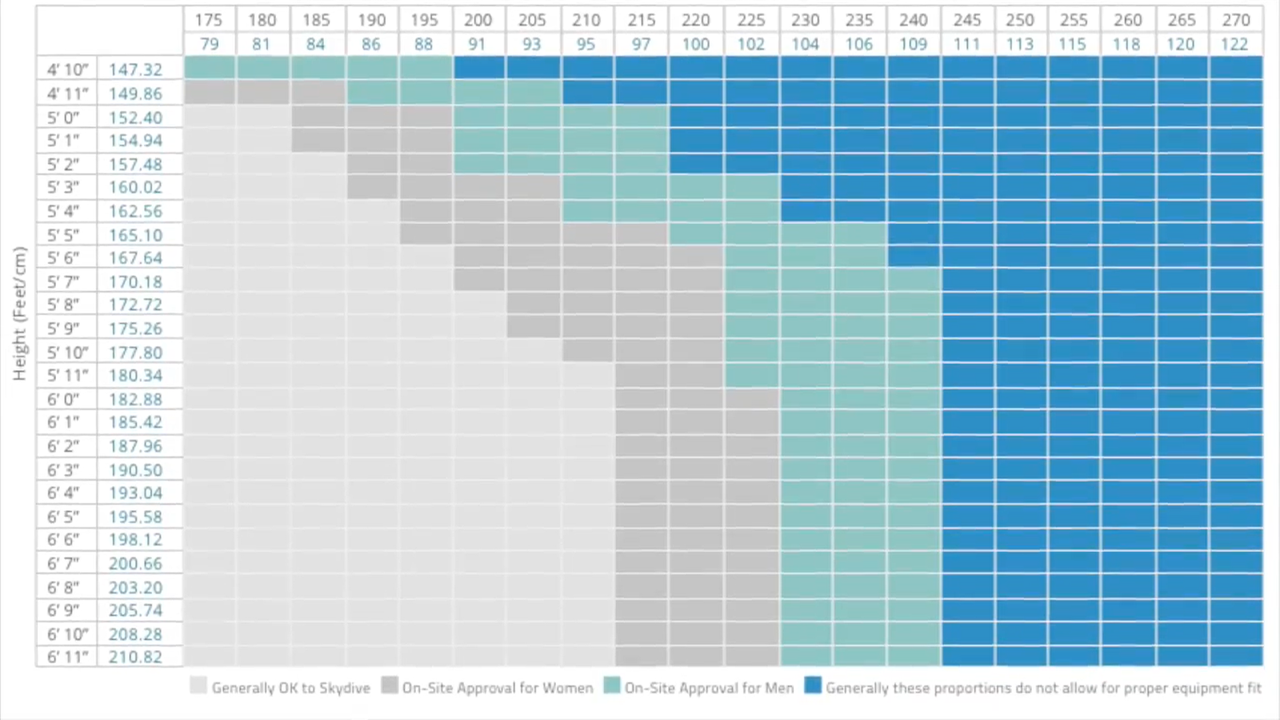 tandem sd weight height classes — Postimages