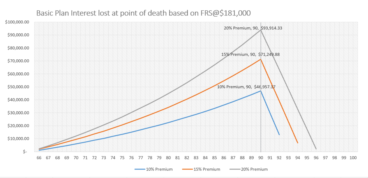 All about CPF life , what are the risk of CPF Life | Page 15 ...